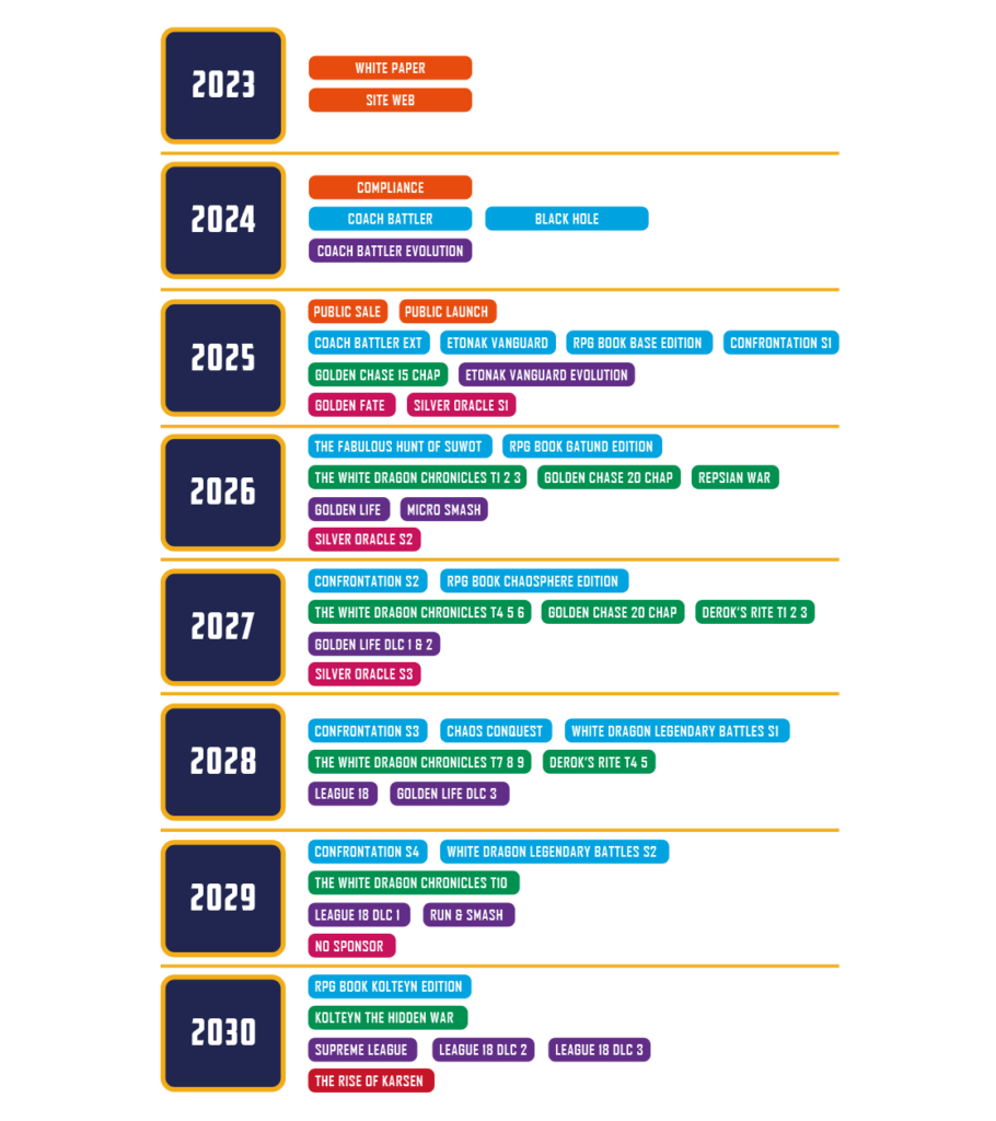 Ecosystem – Ora Games Legends
